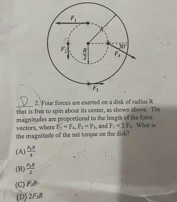 Solved Four forces are exerted on a disk of radius Rthat is | Chegg.com