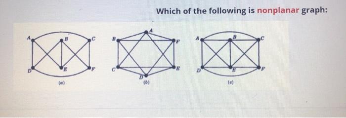 Solved Which of the following is nonplanar graph: (a) (6) | Chegg.com