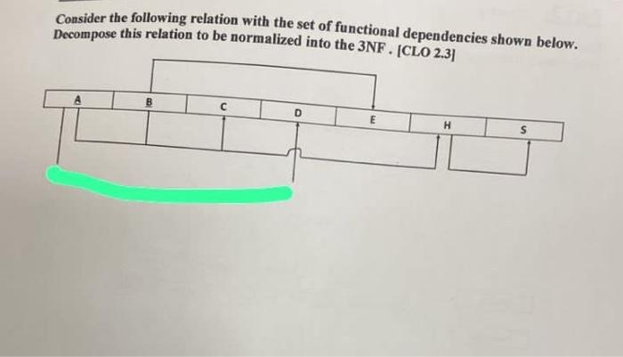 Consider the following relation with the set of | Chegg.com