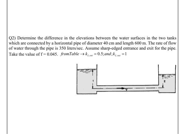 Solved Q2) Determine the difference in the elevations | Chegg.com
