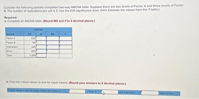 Solved Consider the following partially completed two-way | Chegg.com