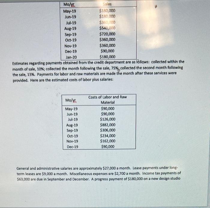 Solved huge assignment due soon and need major help, excel | Chegg.com