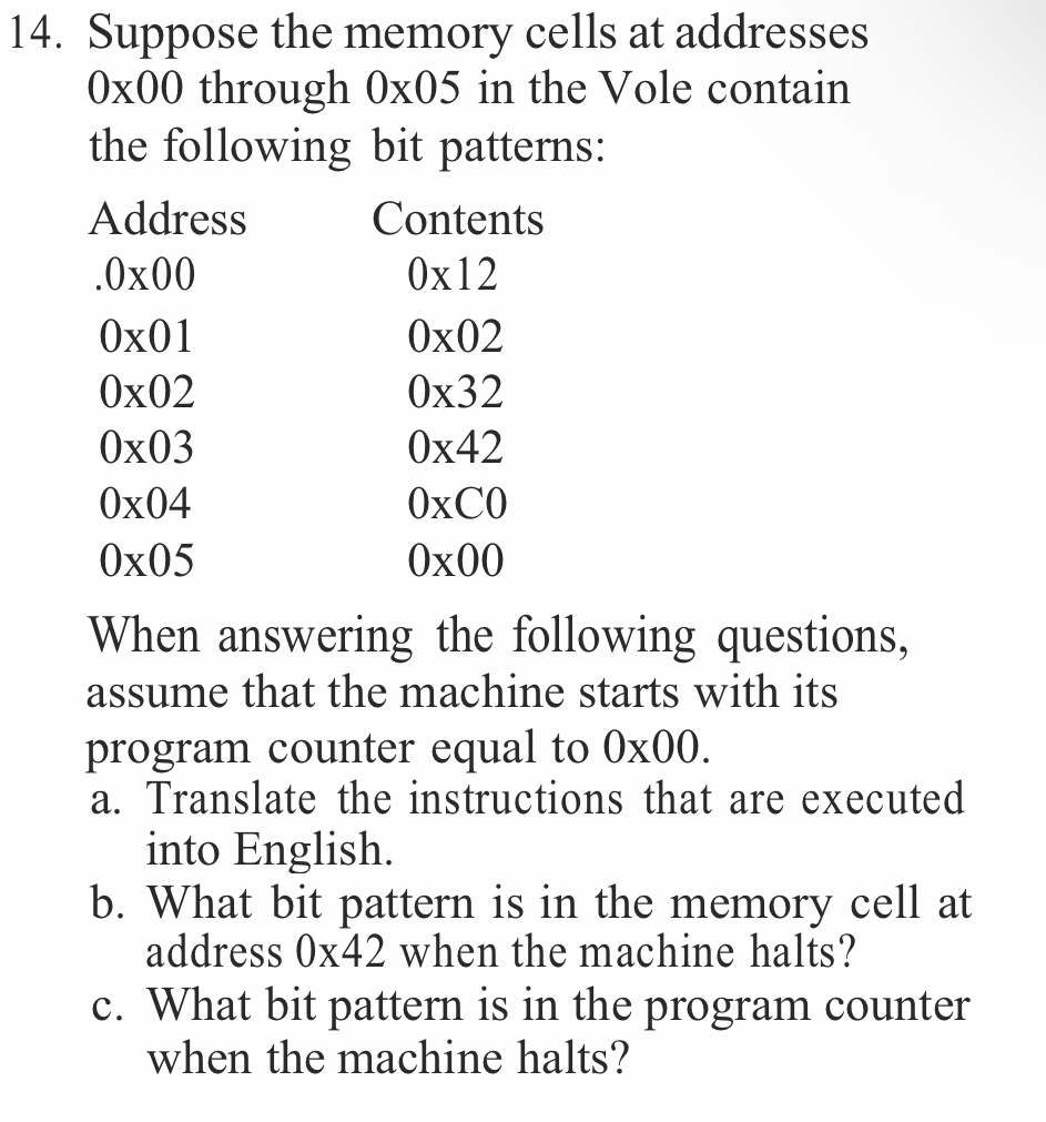 Solved Suppose the memory cells at addresses 0x00 ﻿through | Chegg.com