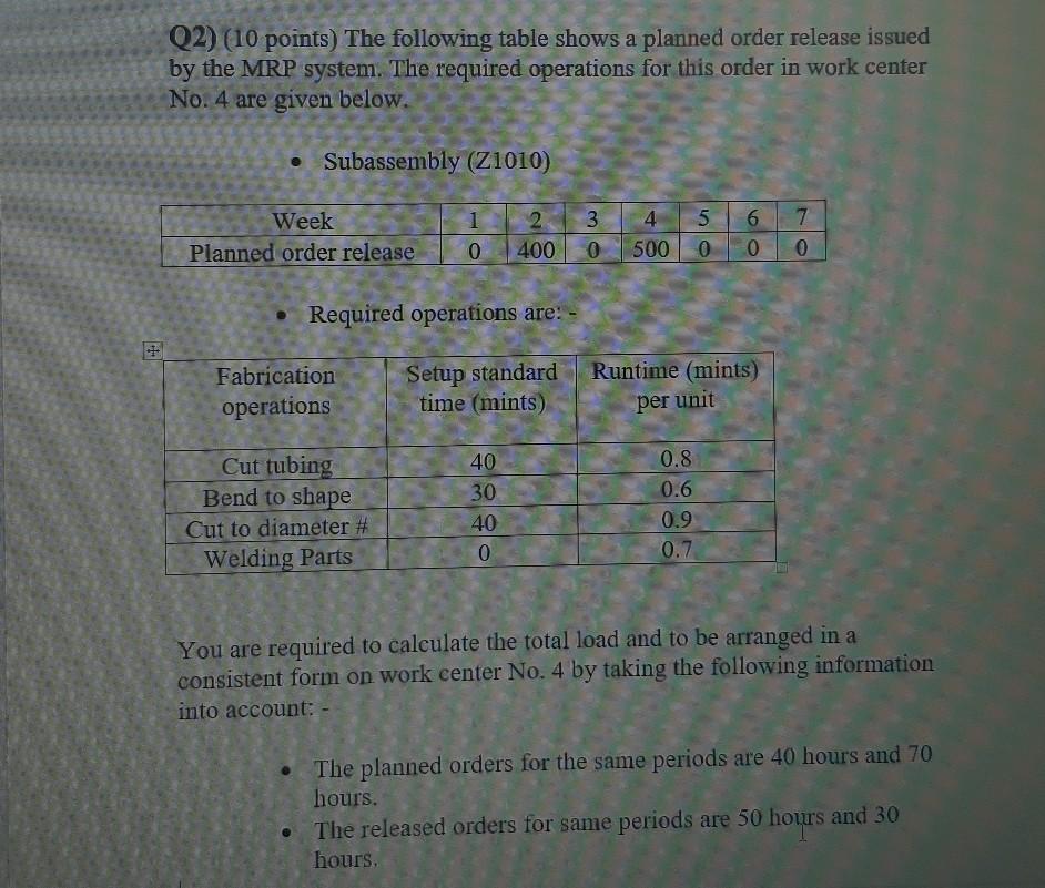 Solved Q2) (10 points) The following table shows a planned | Chegg.com