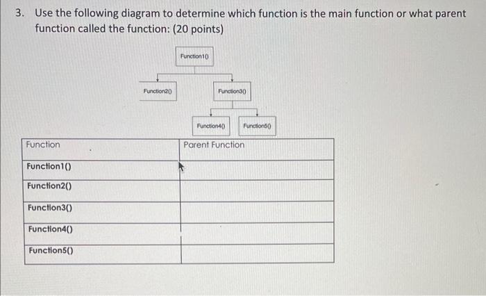 Solved Use the following diagram to determine which function | Chegg.com