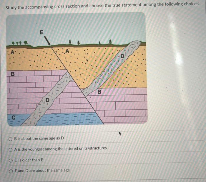 Solved Study the accompanying block diagram. A and F are | Chegg.com