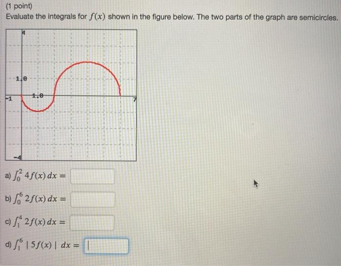 Solved (1 point) Evaluate the integrals for f(x) shown in | Chegg.com