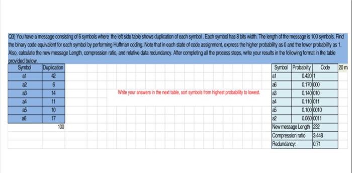 Solved al (3) You have a message consisting of 6 symbols | Chegg.com