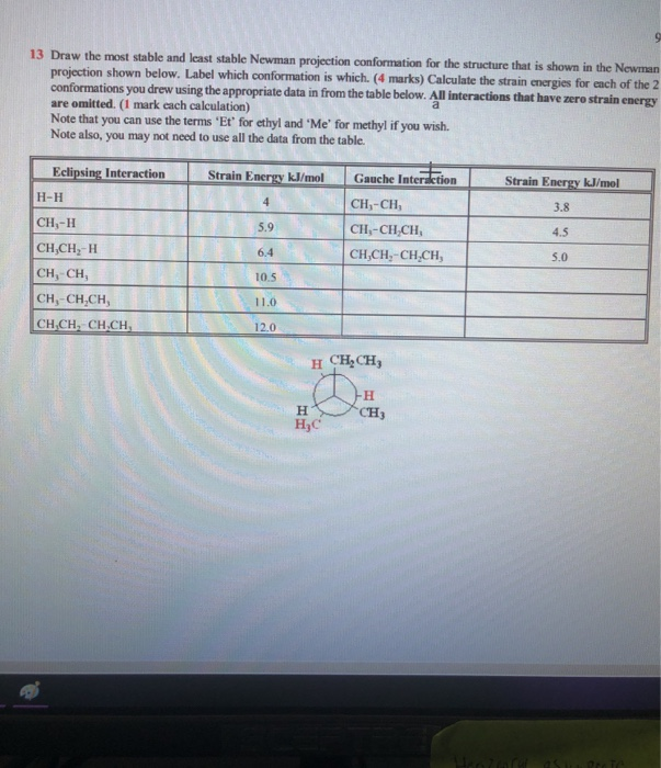 Solved 13 Draw the most stable and least stable Newman | Chegg.com