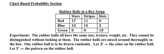 Solved Chart Based Probability Section Rubber Balls in a Box | Chegg.com