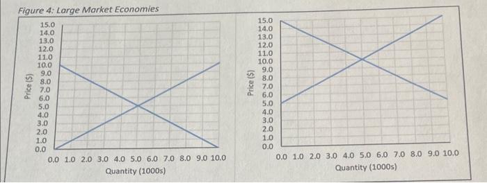 A. Draw the import demand and export supply curves | Chegg.com