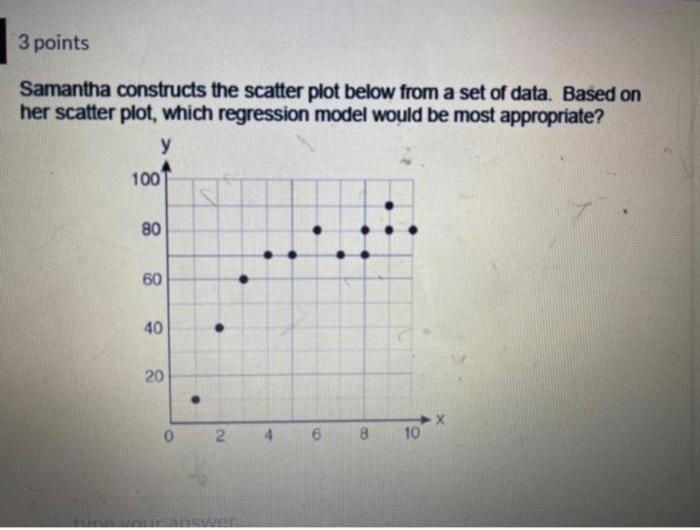 3 points Samantha constructs the scatter plot below | Chegg.com