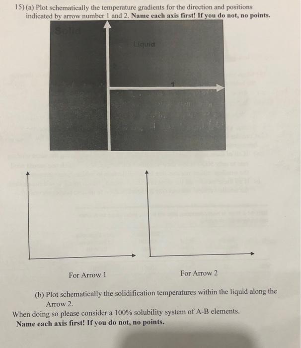 15) (a) Plot schematically the temperature gradients | Chegg.com