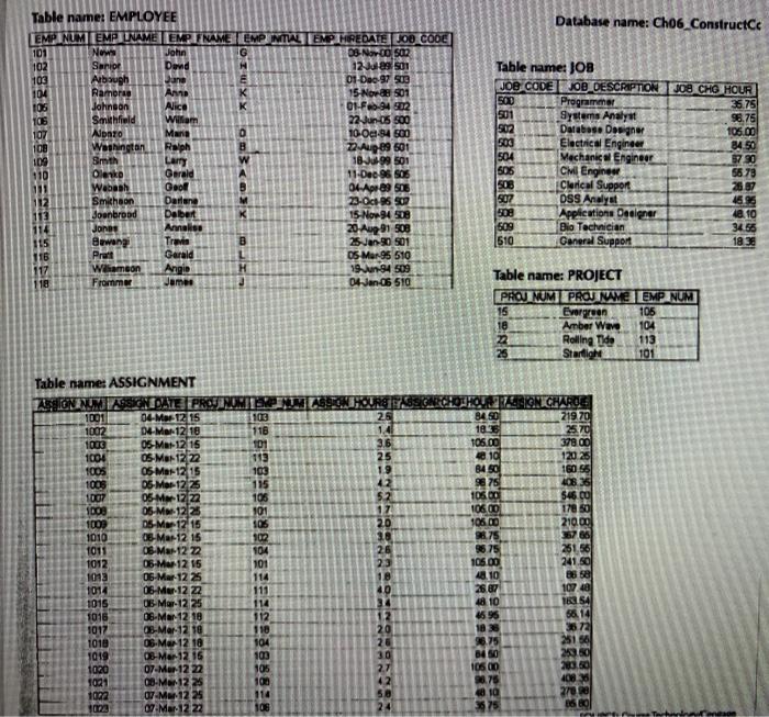 Solved Database name: Cho6_ConstructCc Table name: EMPLOYEE | Chegg.com