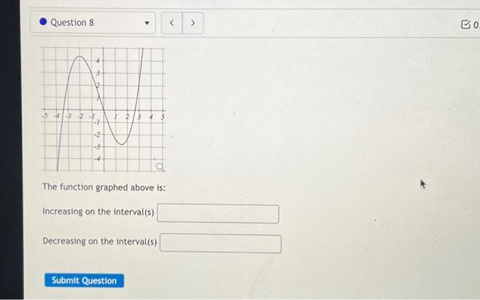 Solved The function graphed above is: Increasing on the | Chegg.com