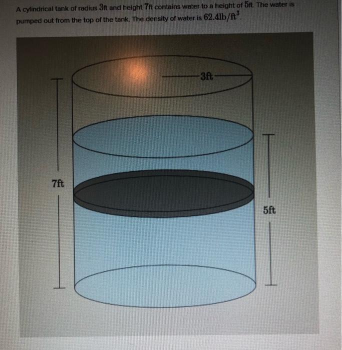 Solved A cylindrical tank of radius 3ft and height 7ft | Chegg.com