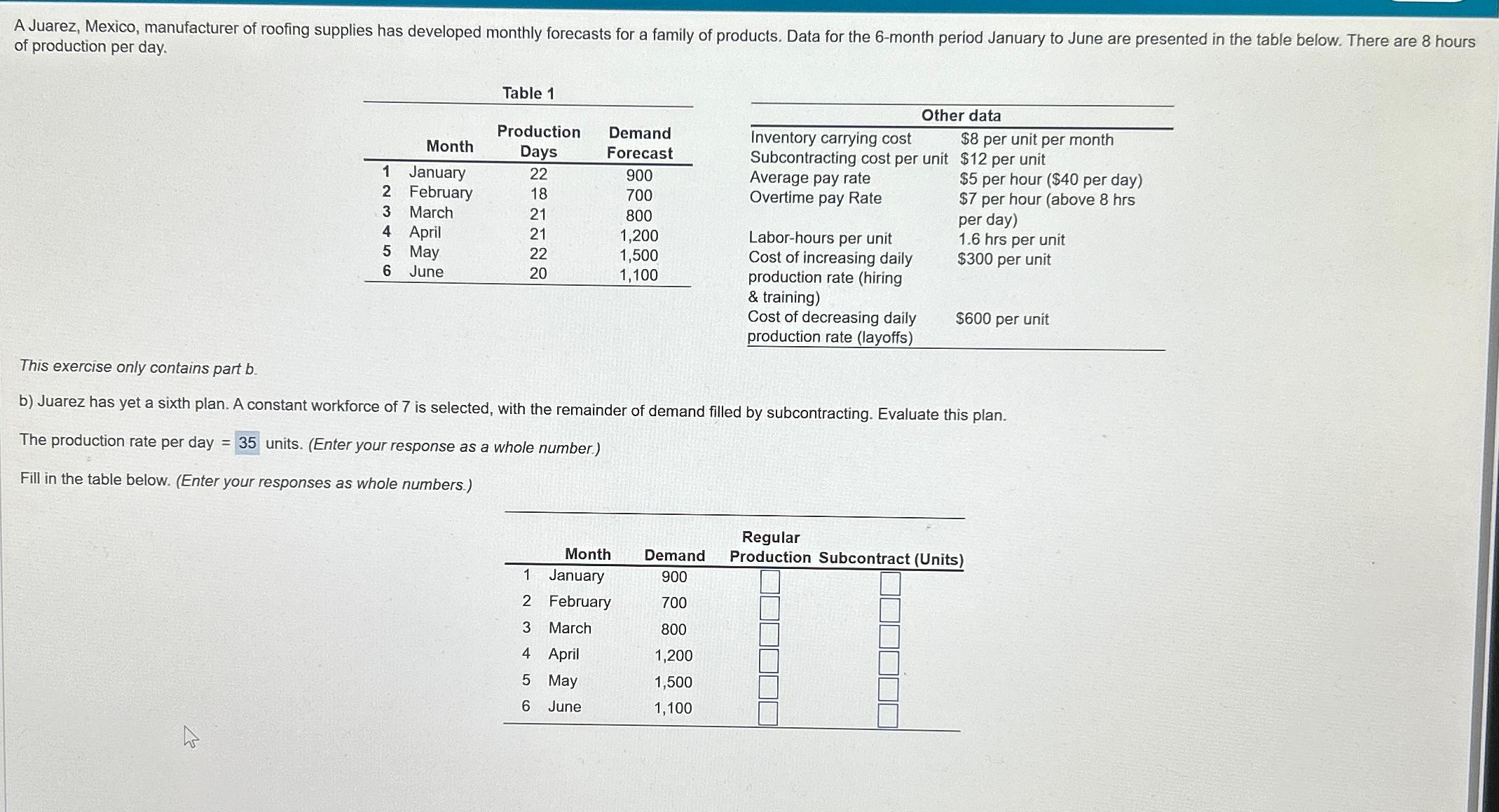 Solved of production per day.Table | Chegg.com