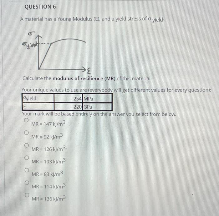 Solved QUESTION 6 A material has a Young Modulus (E), and a | Chegg.com