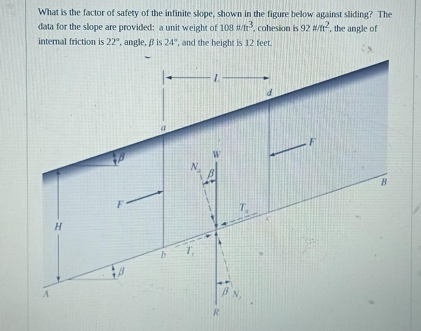 Solved What is the factor of safety of the infinite slope, | Chegg.com