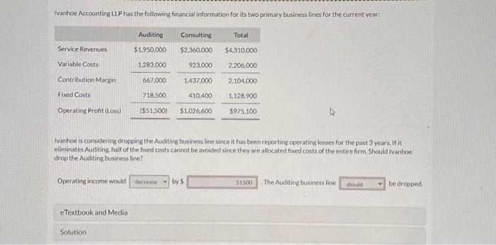 Solved Ivanhoe Accounting LIP has the following financial | Chegg.com