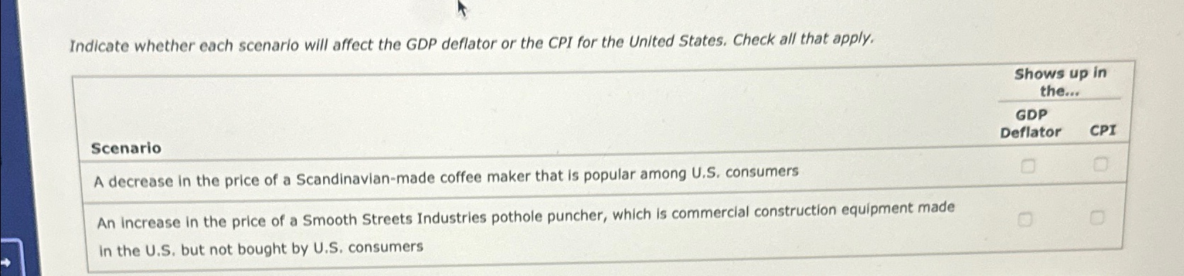 Solved Indicate whether each scenario will affect the GDP | Chegg.com