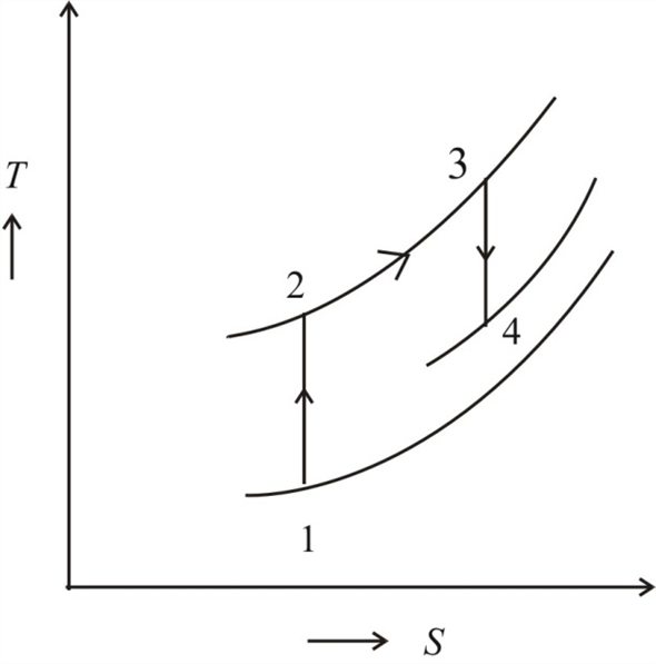 Solved: Chapter 9 Problem 43P Solution | Fundamentals Of Thermodynamics ... Solved: Chapter 9 Problem 43P Solution | Fundamentals Of Thermodynamics ...