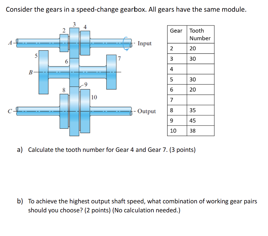 Solved Consider the gears in a speed-change gearbox. All | Chegg.com