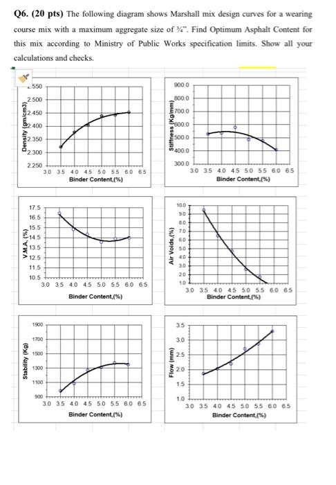 Solved Q6. (20 pts) The following diagram shows Marshall mix | Chegg.com