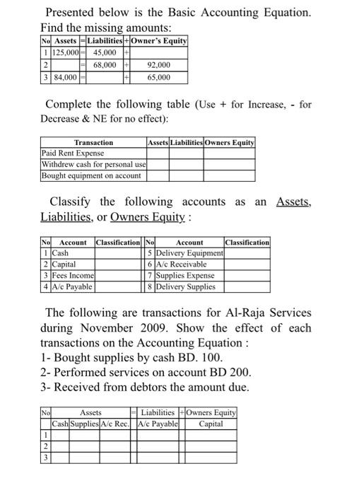 Solved Presented below is the Basic Accounting Equation. | Chegg.com