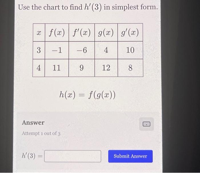 Solved Use the chart to find h′(3) in simplest form. | Chegg.com