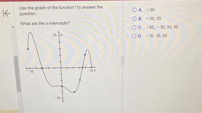 Solved Use the graph of the function f to answer the | Chegg.com