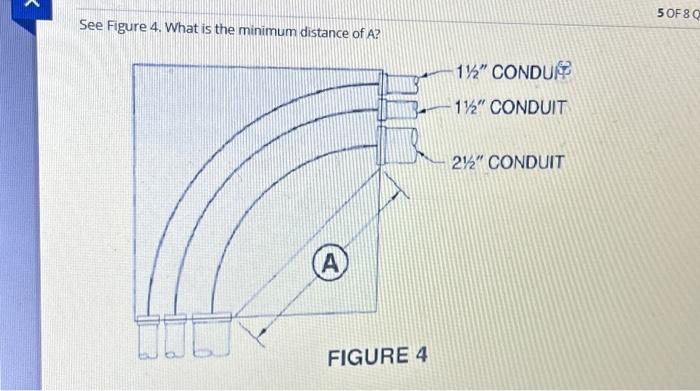 Solved See Figure 4. What is the minimum distance of A? (A | Chegg.com