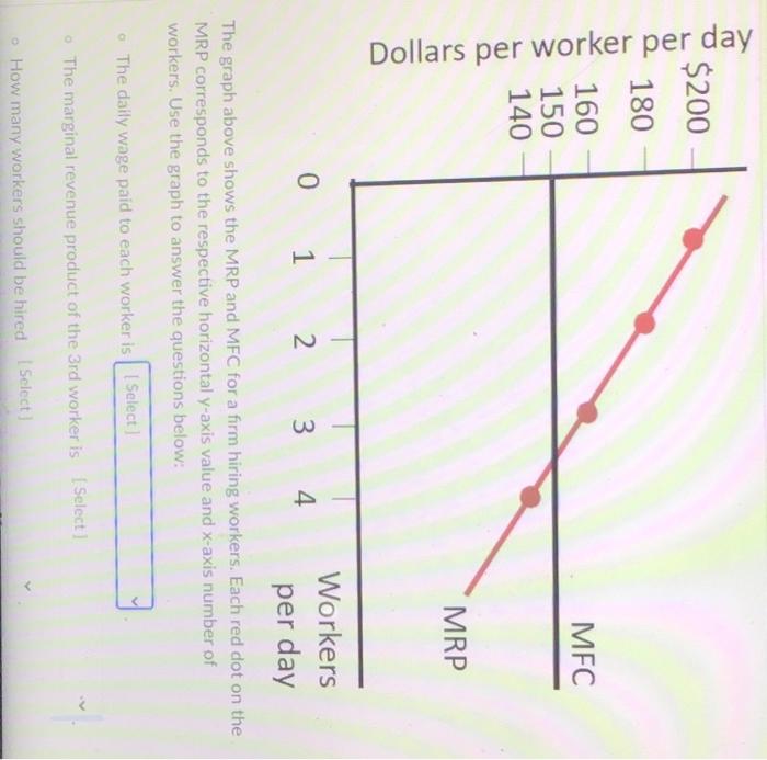 Solved Dollars per worker per day $200 180 160 150 140 0 1 | Chegg.com