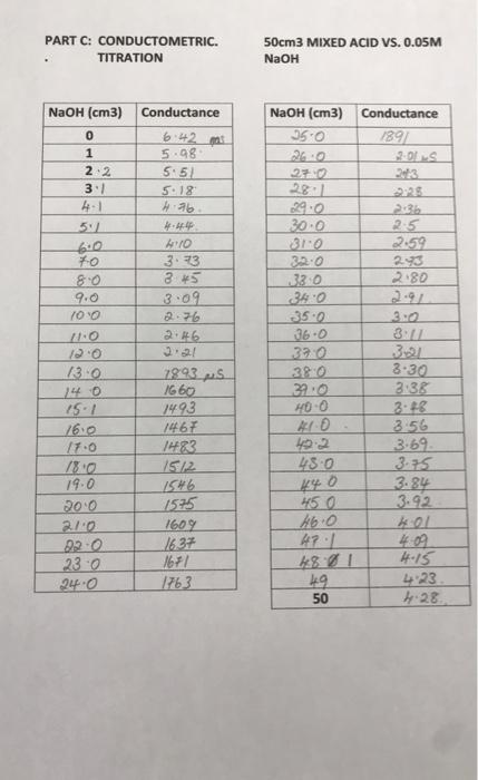 Using Equation 1, calculate the cell constant (L/A) | Chegg.com