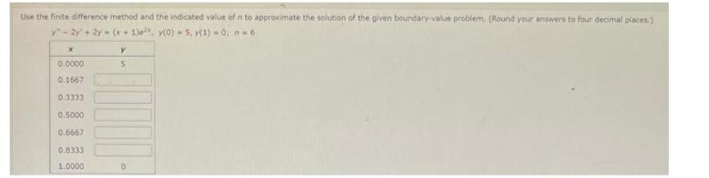 Solved Use the finite difference method and the indicated | Chegg.com