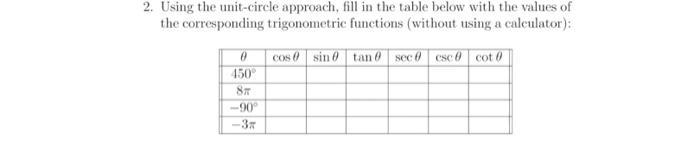 Solved 2. Using the unit-circle approach, fill in the table | Chegg.com