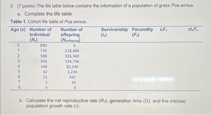 3. (7 points) The life table below contains the | Chegg.com