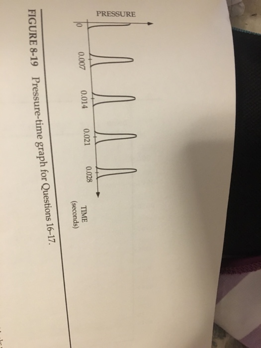Solved Uns 16-17 refer to Figure 8-19, a pressure-time graph | Chegg.com