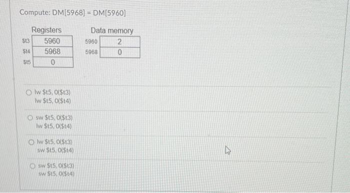 Solved Compute: DM [5968]= DM [5960] lw $t5,0(5t3) Iw St5, | Chegg.com