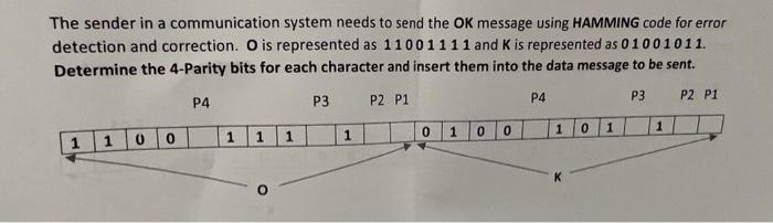 Solved The sender in a communication system needs to send | Chegg.com