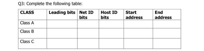 Solved 1. List at least five differences between TCP and | Chegg.com
