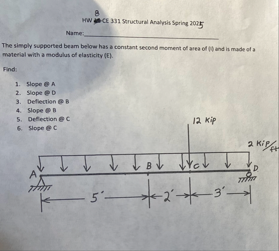 Graph the moment by parts for the beam shown below. | Chegg.com
