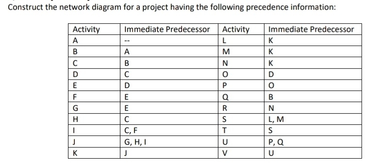 Solved Construct the network diagram for a project having | Chegg.com