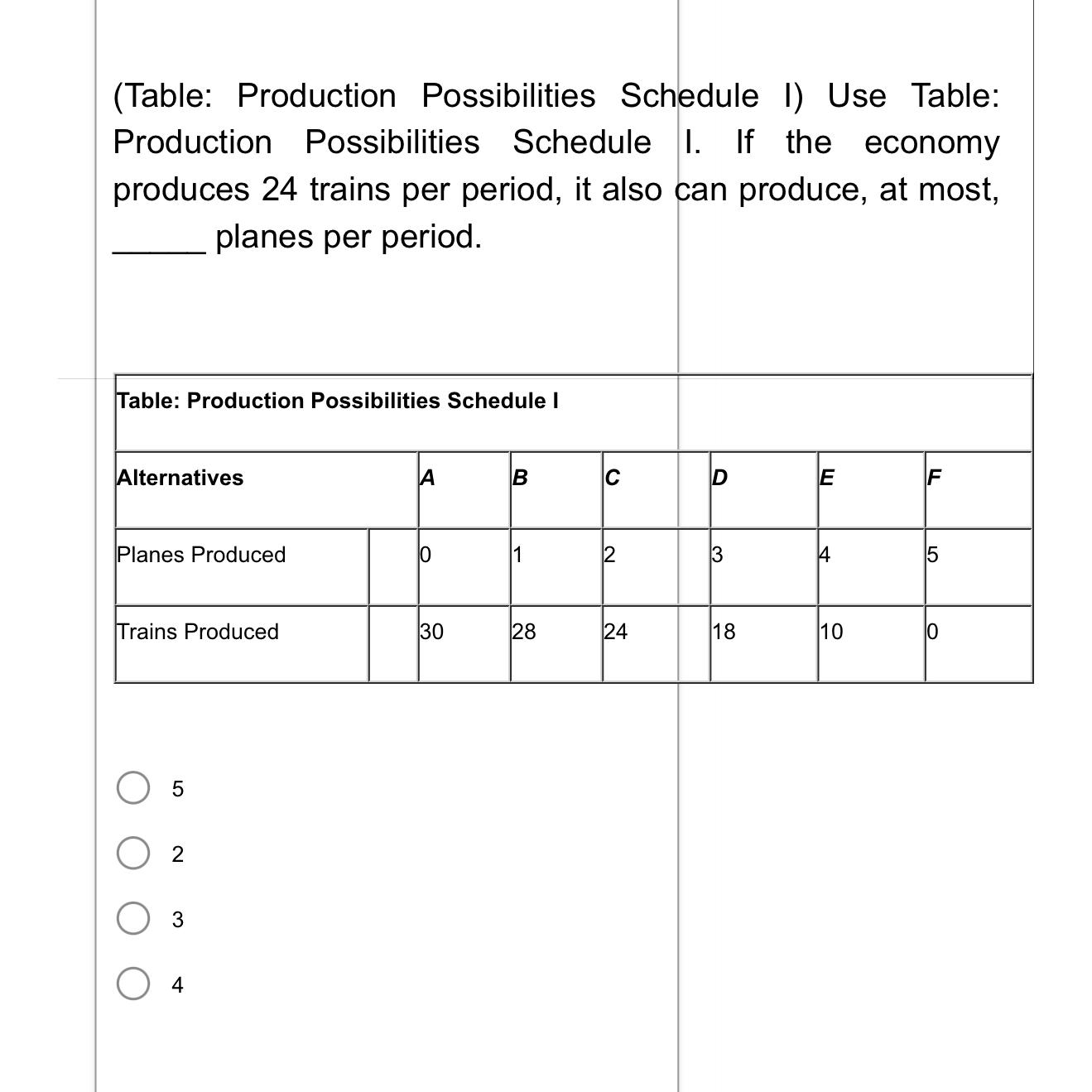 Solved (Table: Production Possibilities Schedule I) ﻿Use | Chegg.com