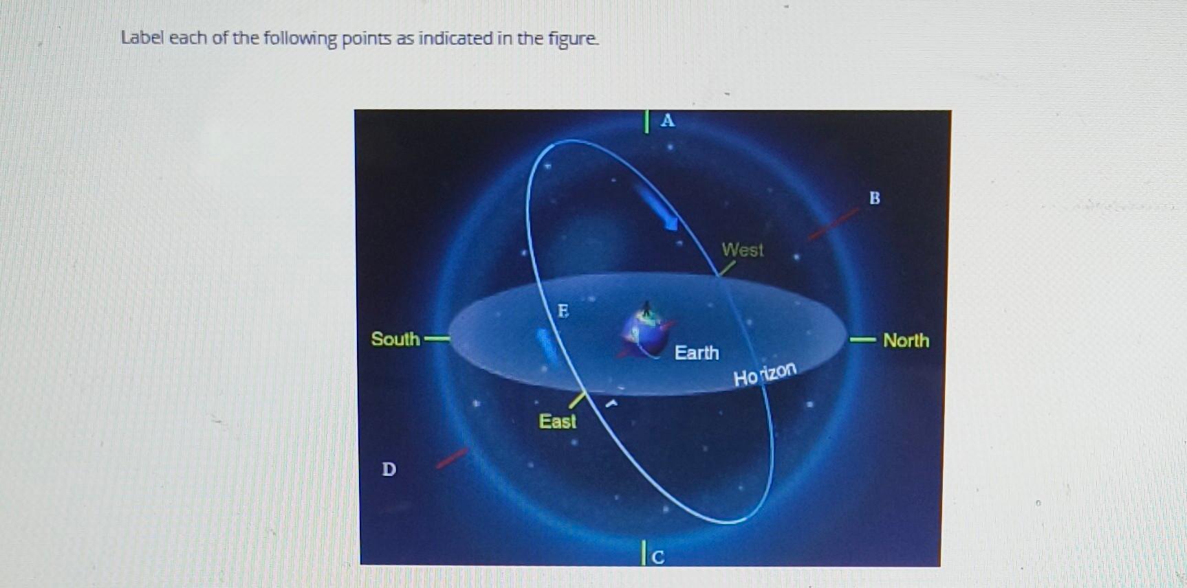 Solved Label each of the following points as indicated in | Chegg.com