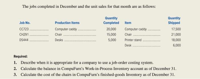 Solved CompuFurn, Inc., manufactures furniture for computer | Chegg.com