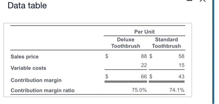 Solved Data table Requirements 1. Identify the constraining | Chegg.com