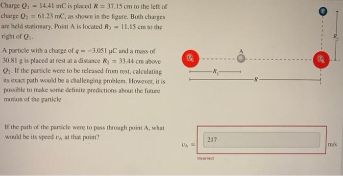 Solved Charge Q1=14.41mC is placed R=37.15 cm to the left of | Chegg.com