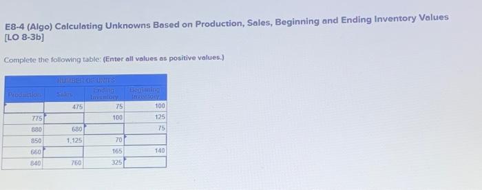 Solved E8-4 (Algo) Calculating Unknowns Based on Production, | Chegg.com