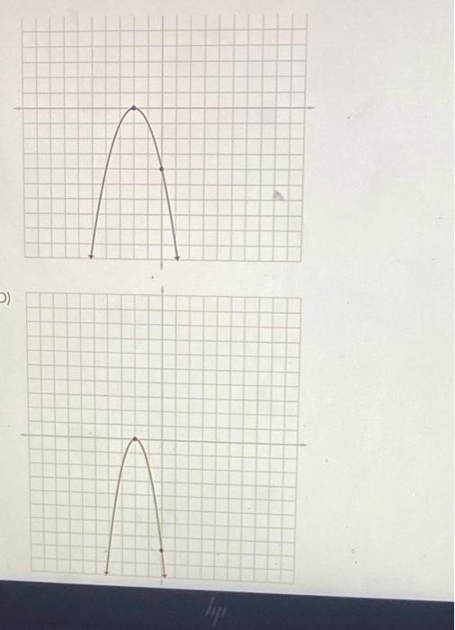 Solved Which of the following is the graph of f(x)=2x2+8x+8 | Chegg.com